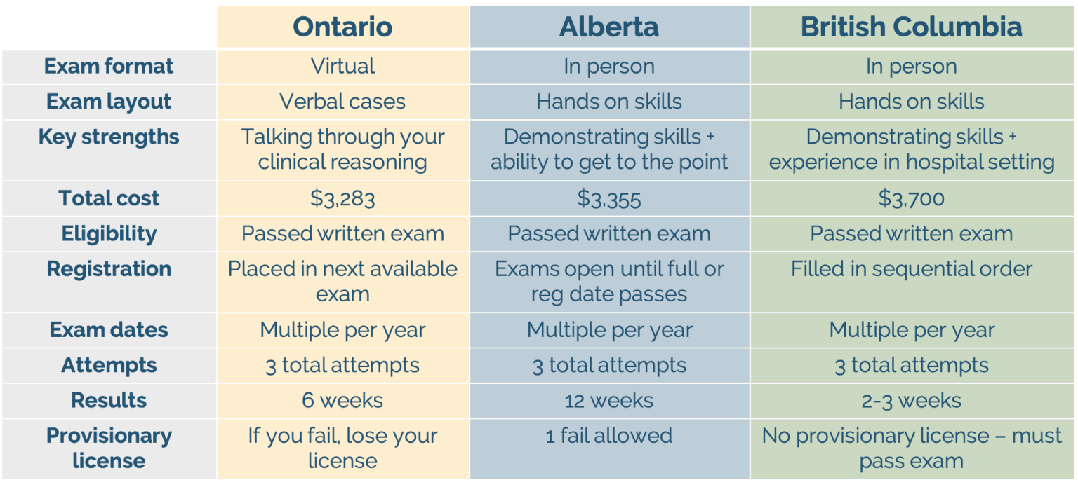 Clinical Exam Comparison Chart - PT Exam Prep